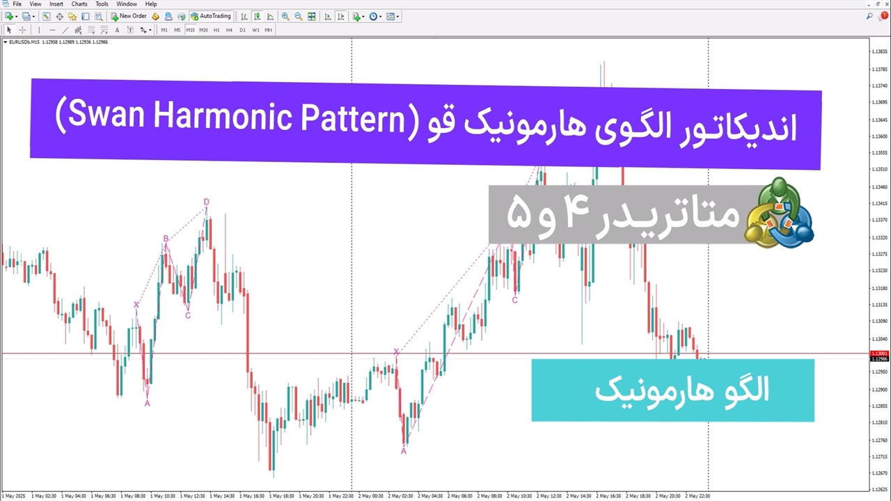 اندیکاتور Swan Harmonic Pattern برای MT4/5 – دانلود رایگان ...
